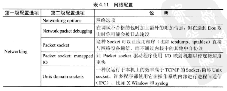 Linux驱动开发入门——基本知识简介linux驱动开发教程 基本知识简介 Csdn博客