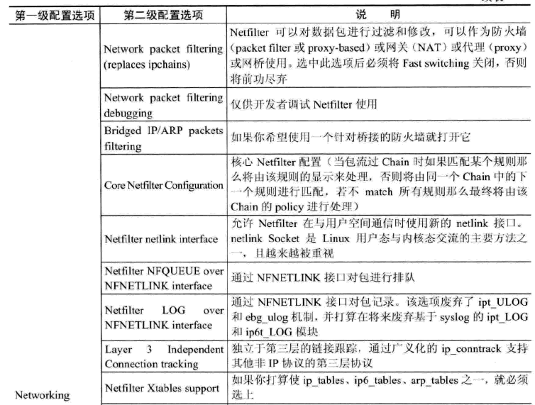 Linux驱动开发入门——基本知识简介linux驱动开发教程 基本知识简介 Csdn博客