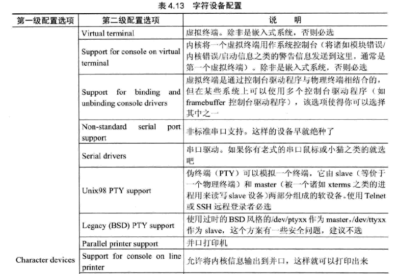 Linux驱动开发入门——基本知识简介linux驱动开发教程 基本知识简介 Csdn博客