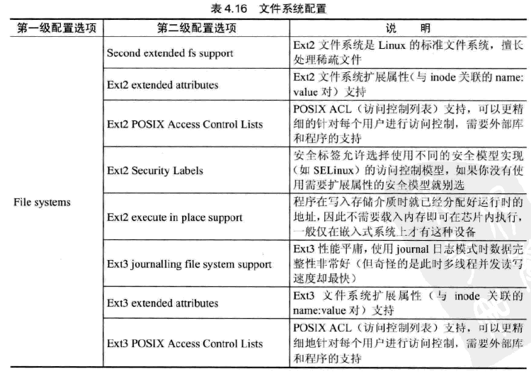 Linux驱动开发入门——基本知识简介linux驱动开发教程 基本知识简介 Csdn博客