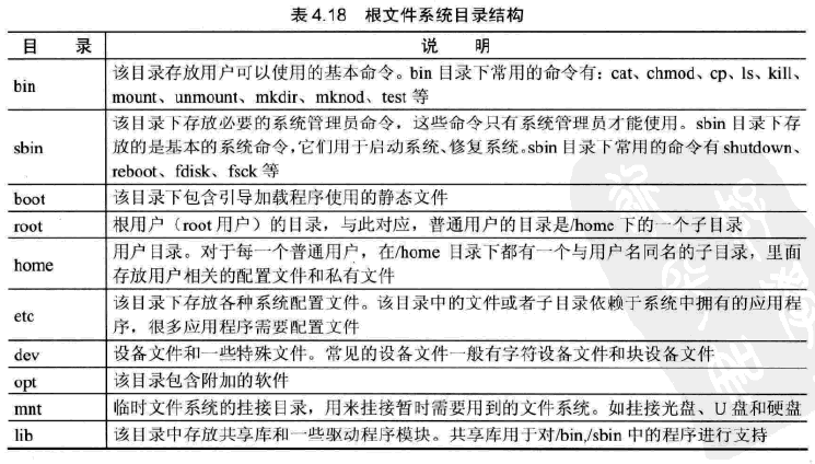 Linux驱动开发入门——基本知识简介linux驱动开发教程 基本知识简介 Csdn博客