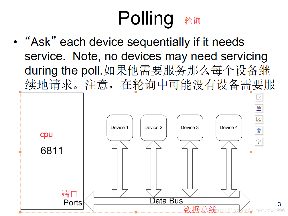 Polling And Interrupt轮询与中断polling和interrupt Csdn博客 