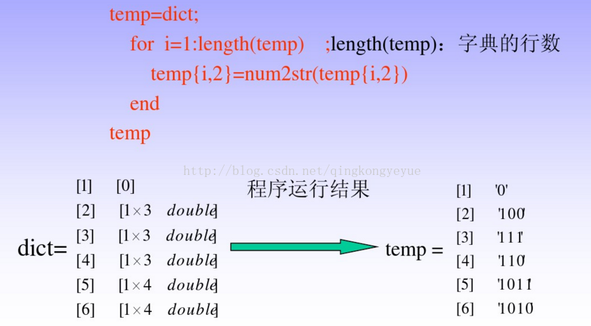 基于matlab的huffman编解码matlab中huffman编码和解码 Csdn博客