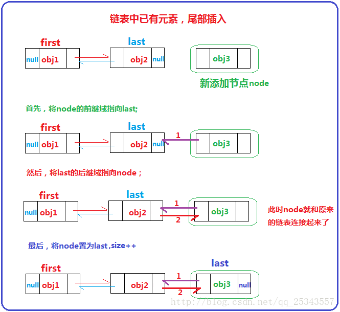 Java 自己实现linkedlist Java Linkedlist自己实现、 Csdn博客