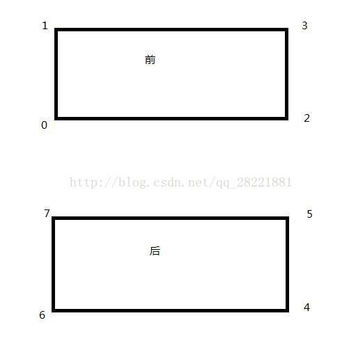 使用unity的mesh绘制三菱柱的碰撞体（3d三角形）unity如何做三角形的碰撞体 Csdn博客 7518