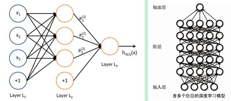 【深度学习笔记001 深度学习入门导读】深度学习caffe之经典模型详解与实战 电子版 Csdn博客