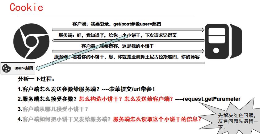 Web基础之cookie对象与session对象（一）session对象与cookie对象 Csdn博客 