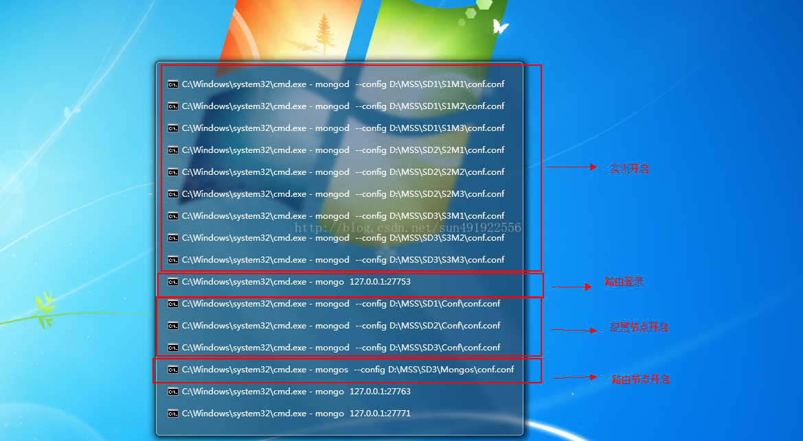 Mongodb 架构搭建 分片 副本集 Error Initializing Sharding State Sleeping For 2 Csdn博客
