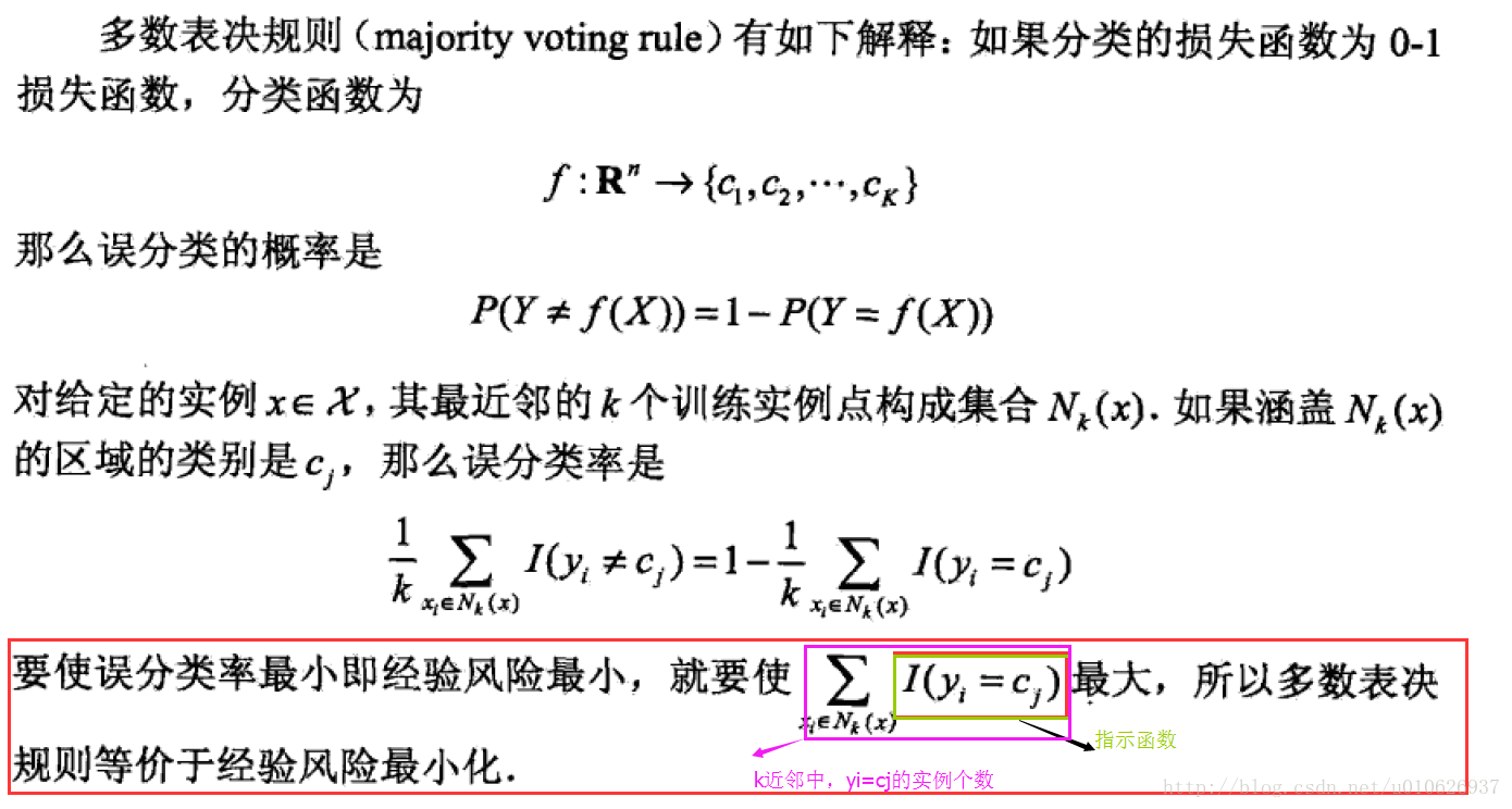 统计学习方法 Knnk近邻knn是判别分析吗 Csdn博客 