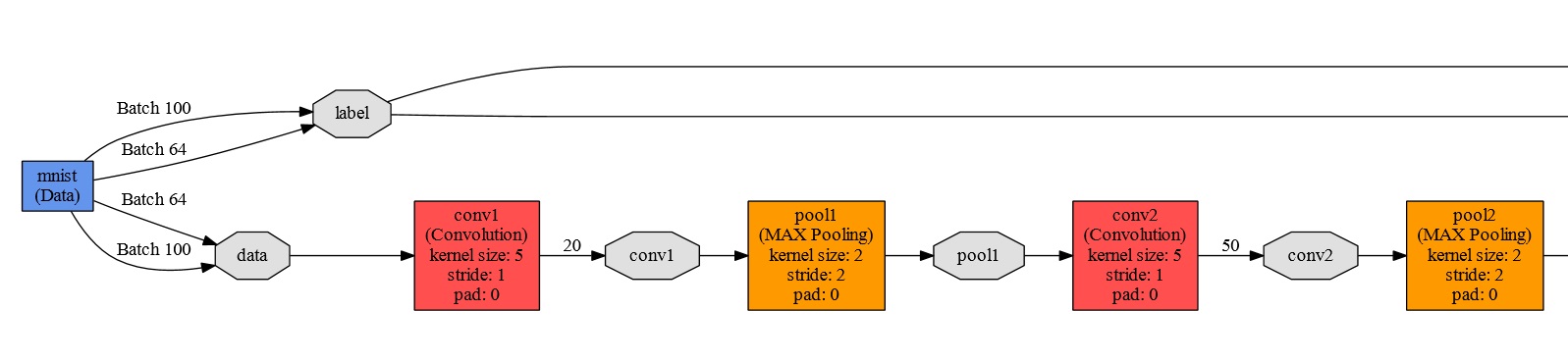 Windows下使用python绘制caffe中prototxt网络结构数据可视化 牧野 的博客 Csdn博客