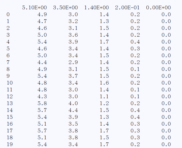【tensorflow】怎样为你的网络预加工和打包训练数据？（二）：小数据集的处理方案usps Tensorflow Csdn博客 2716