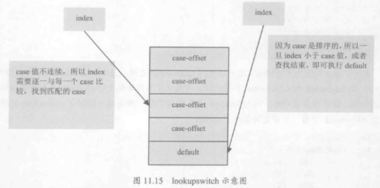 Java虚拟机常用指令（二十二）java F 代表什么 Csdn博客 