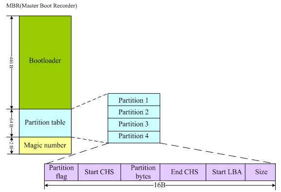 Linux操作系统启动过程阐述linux操作系统开机引导过程 Csdn博客