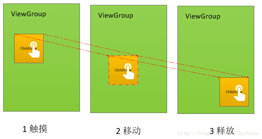 神奇的 Viewdraghelper，让你轻松定制拥有拖拽能力的 Viewgroupandroid 布局改动影响拖拽事件 Csdn博客 
