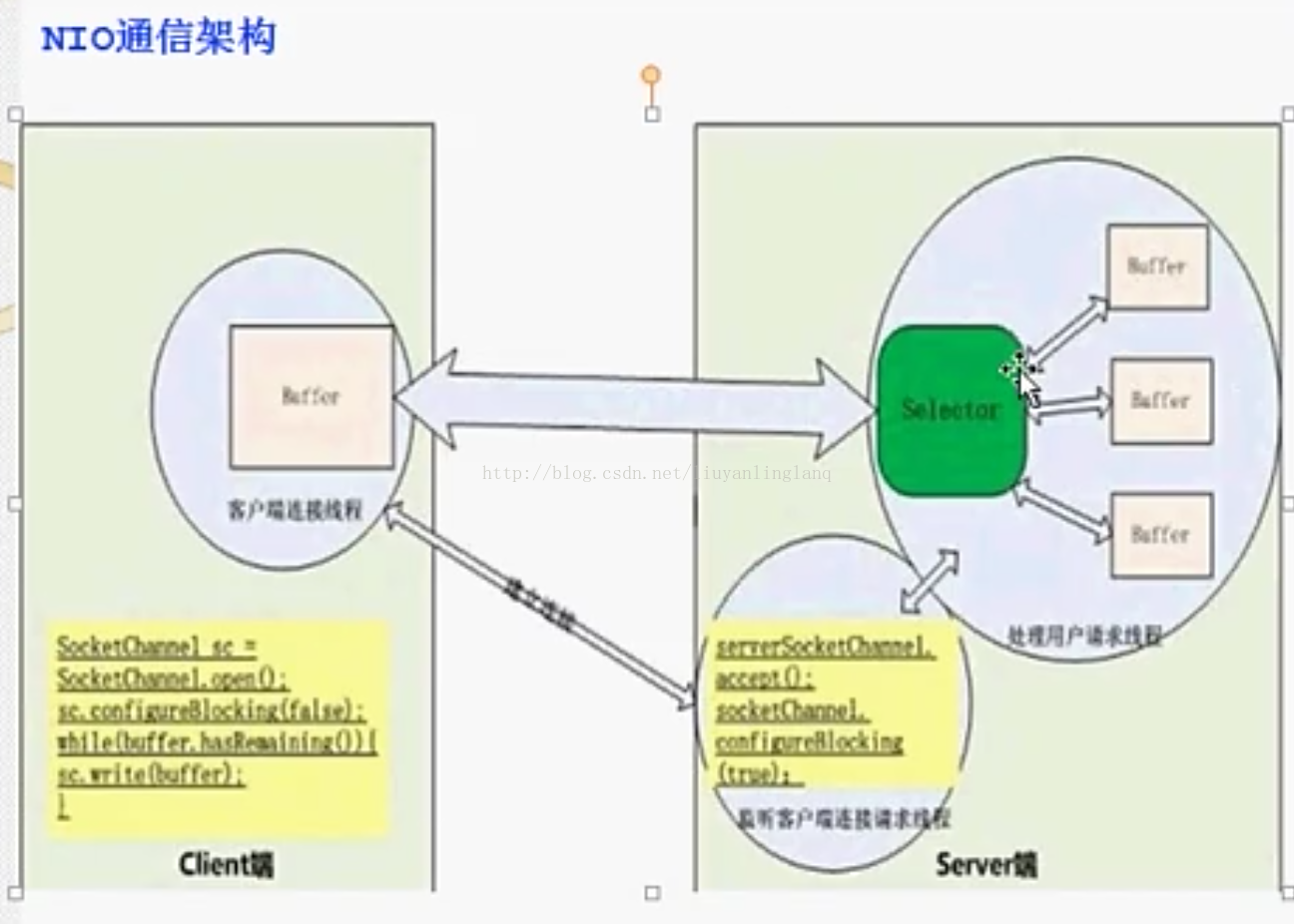 Bio Nio Aio初体验 Lanqaio Csdn博客