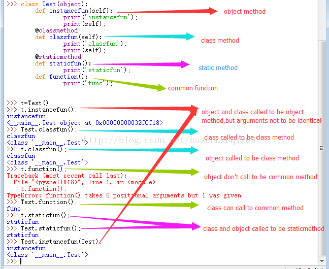 Python——class的基础知识（python的实例方法类方法静态方法之间的区别及调用关系）python编程写成class和不写的区别 Csdn博客 