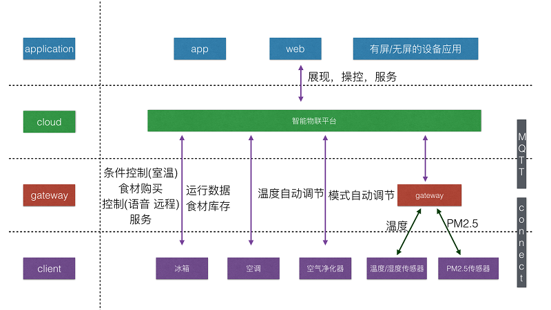 使用javascript和mqtt开发物联网应用mqttjs 1883 Csdn博客 