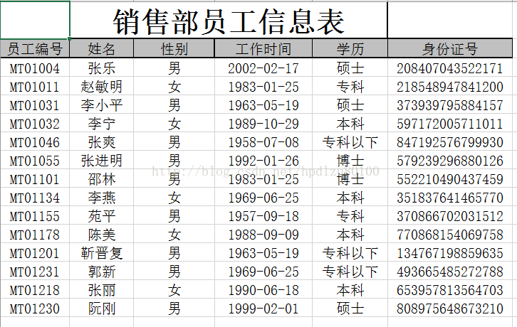 Excel Vba高效办公应用 第十七章 用户权限管理系统vba权限管理系统 Csdn博客 