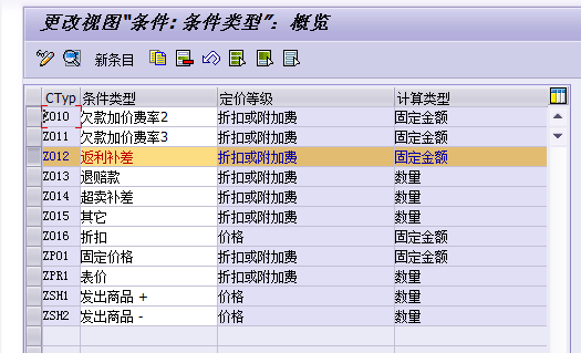 定义定价用途的条件类型 Condition Types 只允许“定价” 中使用的条件类型 Csdn博客