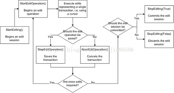 The Requested Operation Is Invalid On A Closed Stateinvalid Operation On A Closed Object Csdn博客 