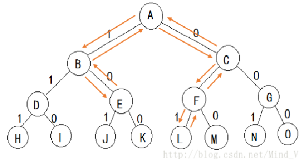 0 1 Knapsack Problem Backtracking Algorithm Recursion C Language Implementation Programmer 