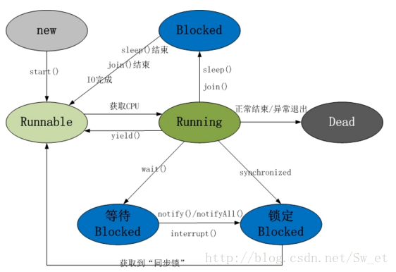 Java多线程和python多线程java线程和python线程 Csdn博客
