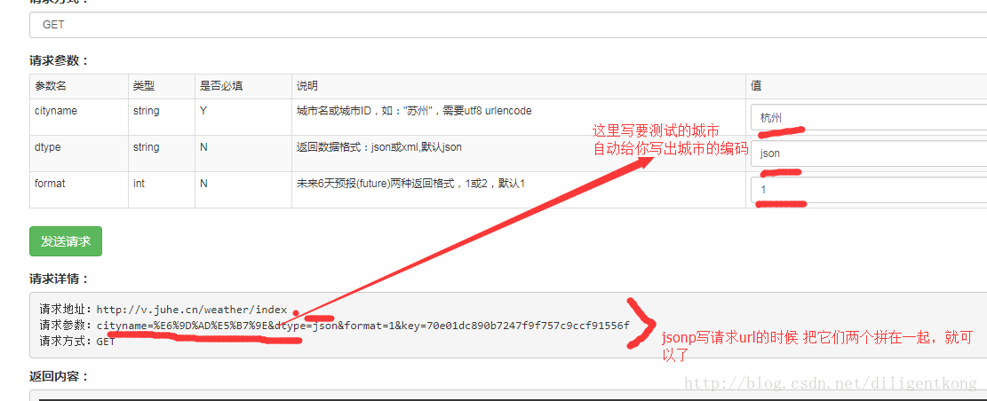 Jsonp与arttemplate模板引擎使用的示例 请求天气数据json 模版引擎java Csdn博客 4518