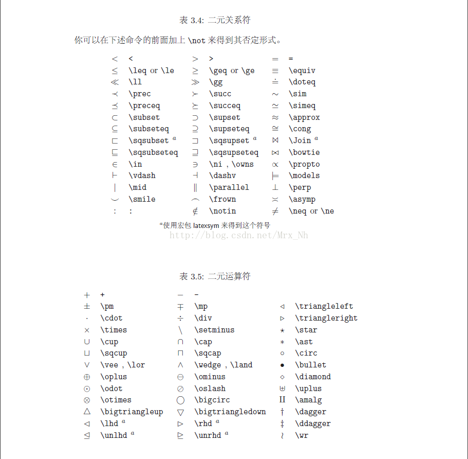 Latex 数学公式大全！ Late公式大全 Csdn博客