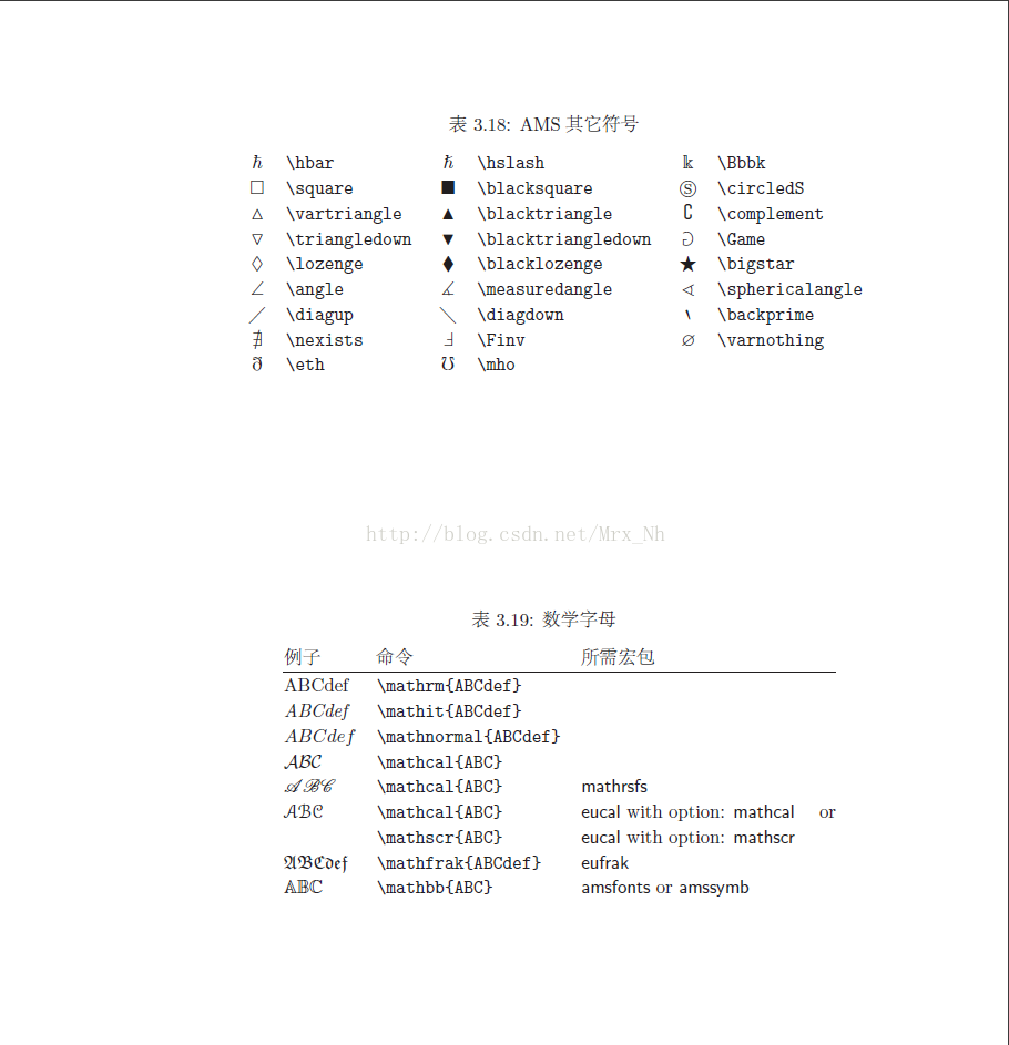 Latex 数学公式大全！late公式大全 Csdn博客 