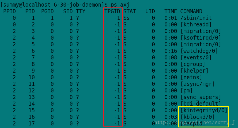 Linux：守护进程and模拟实现mydaemonmydmkw Csdn博客 