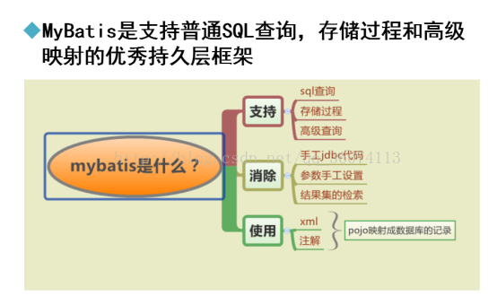 Idea创建mybatis——初始写一个存储过程getalldept Csdn博客 7275