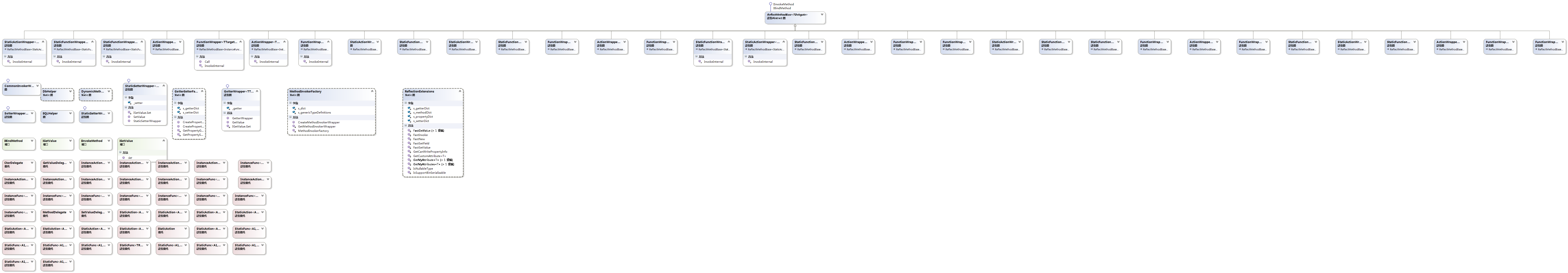Aspnet Mvc 5 实现基于 的任务调度管理平台四完 Csdn博客 4026