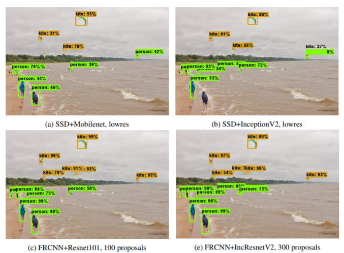 目标检测 Tensorflow Object Detection Apitenserflow Objective Detect Api Csdn博客 3102