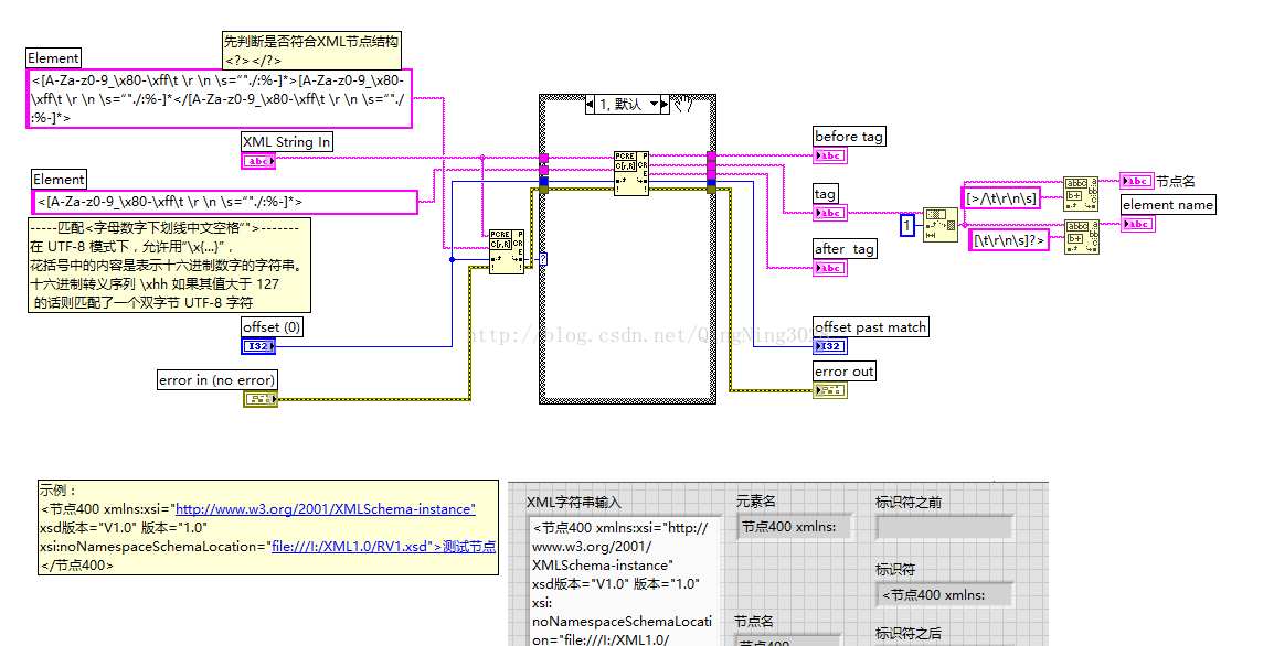 使用labview加载并解析xml文件（字符串的形式）labview读取xml文件 Csdn博客 5634