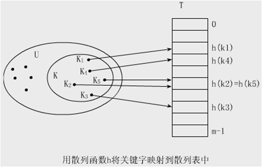 数据结构（java） 查找 Csdn博客