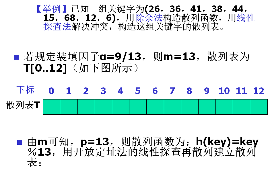 数据结构（java） 查找 Csdn博客