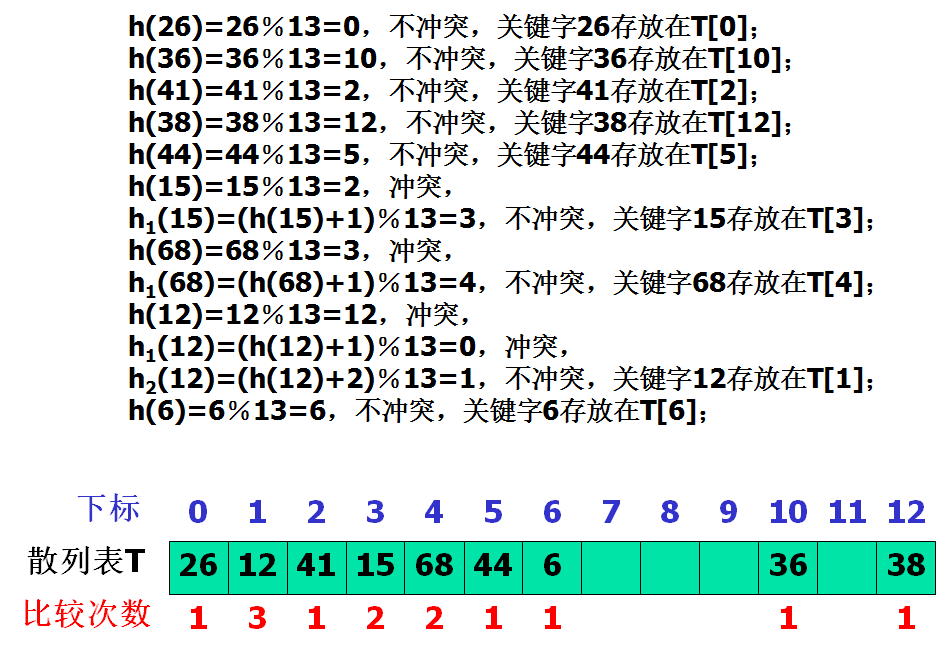 数据结构（java） 查找java数据结构查找key为50的节点 Csdn博客