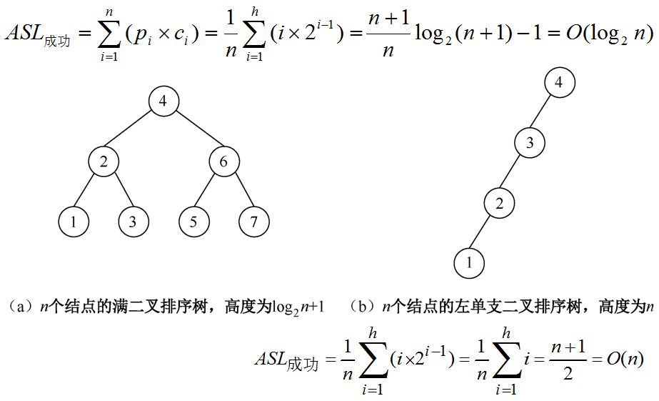 数据结构（java） 查找java数据结构查找key为50的节点 Csdn博客
