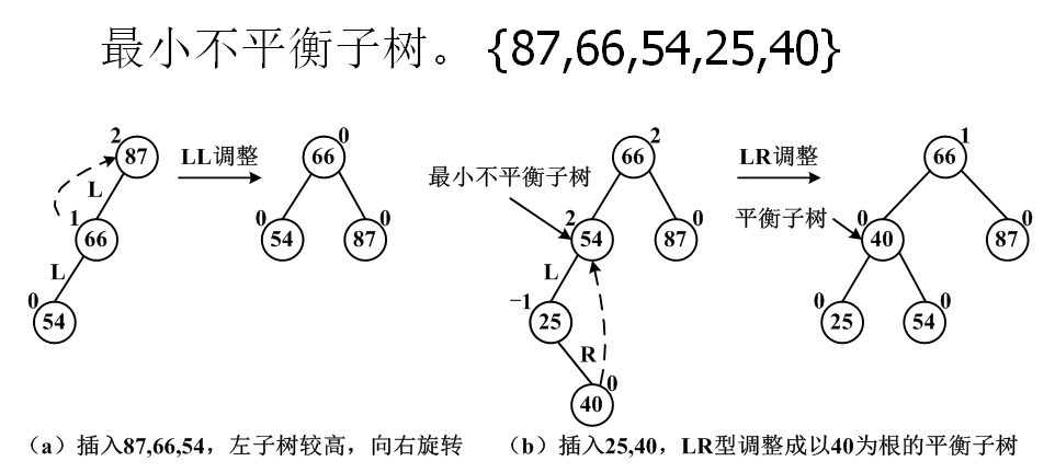数据结构（java） 查找java数据结构查找key为50的节点 Csdn博客