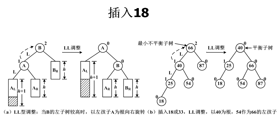 数据结构（java） 查找 Csdn博客