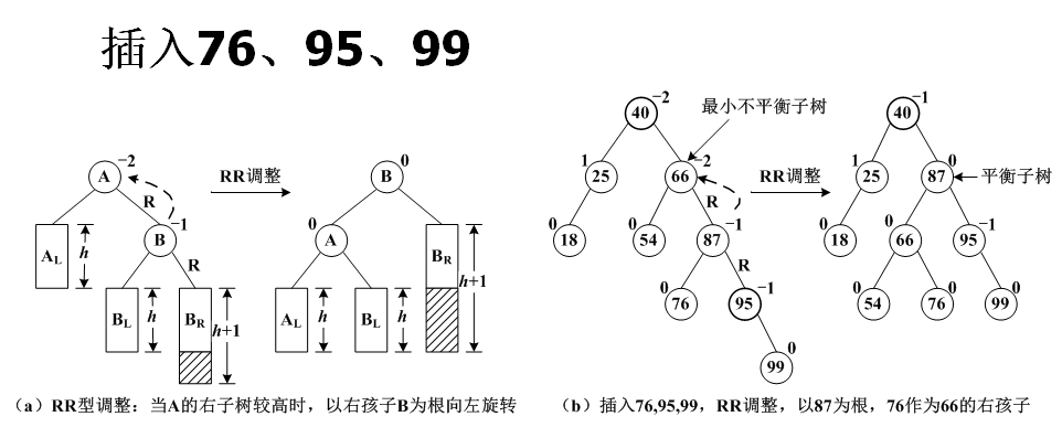 数据结构（java） 查找 Csdn博客