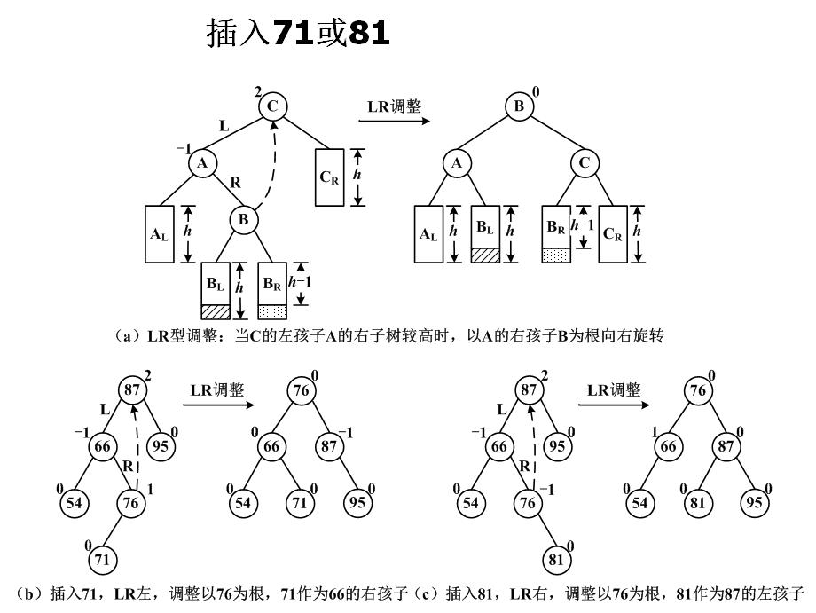 数据结构（java） 查找 Csdn博客