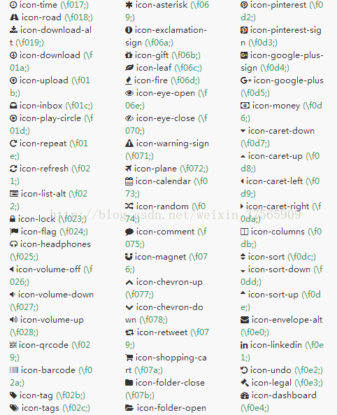 Font Awesome的使用及其属性contentfontawesome Content Csdn博客 