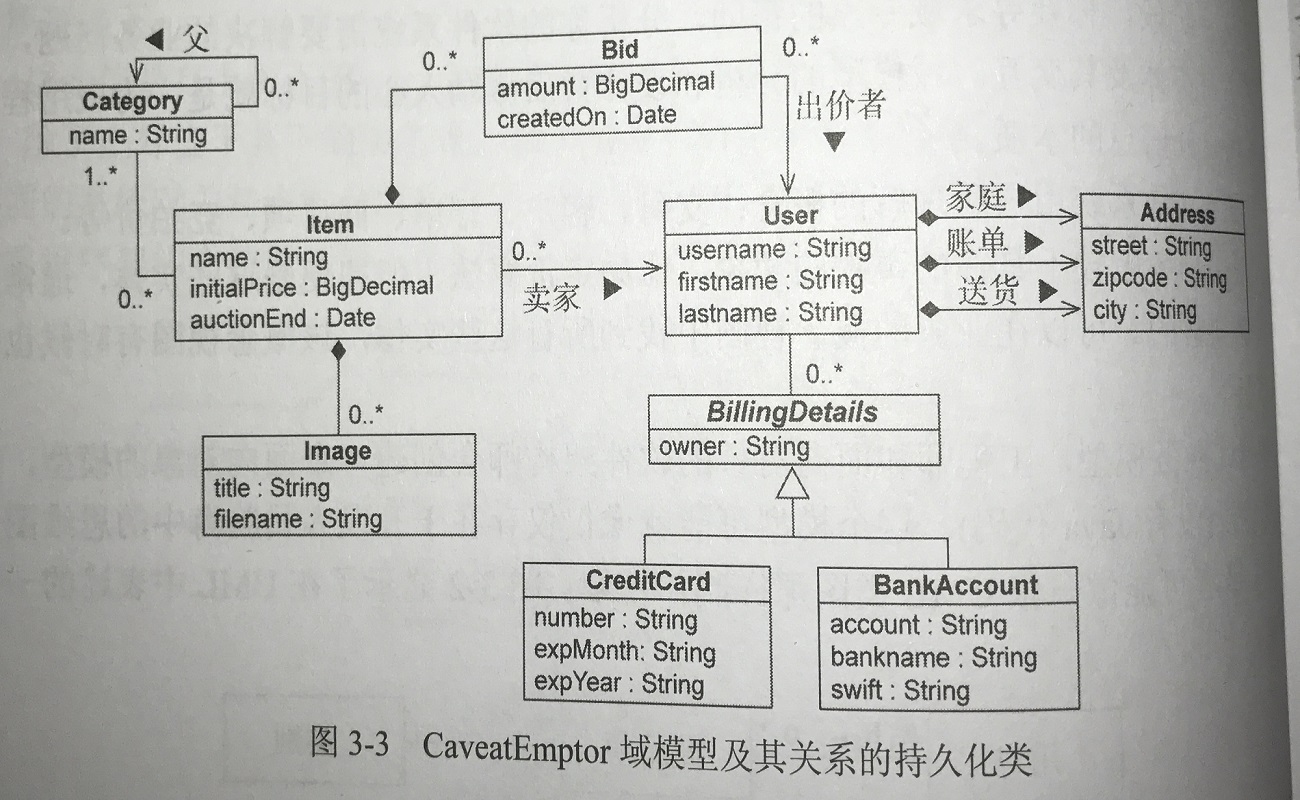 Hibernate实战第二版笔记 第三章 域模型与元数据hibernate域模型 Csdn博客