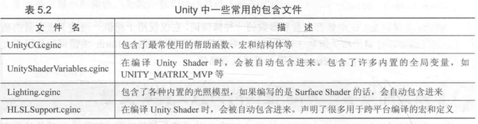 Unity Shader入门精要笔记（七）：unity Shader内置文件、变量和语义unity Shader中十六进制 Csdn博客