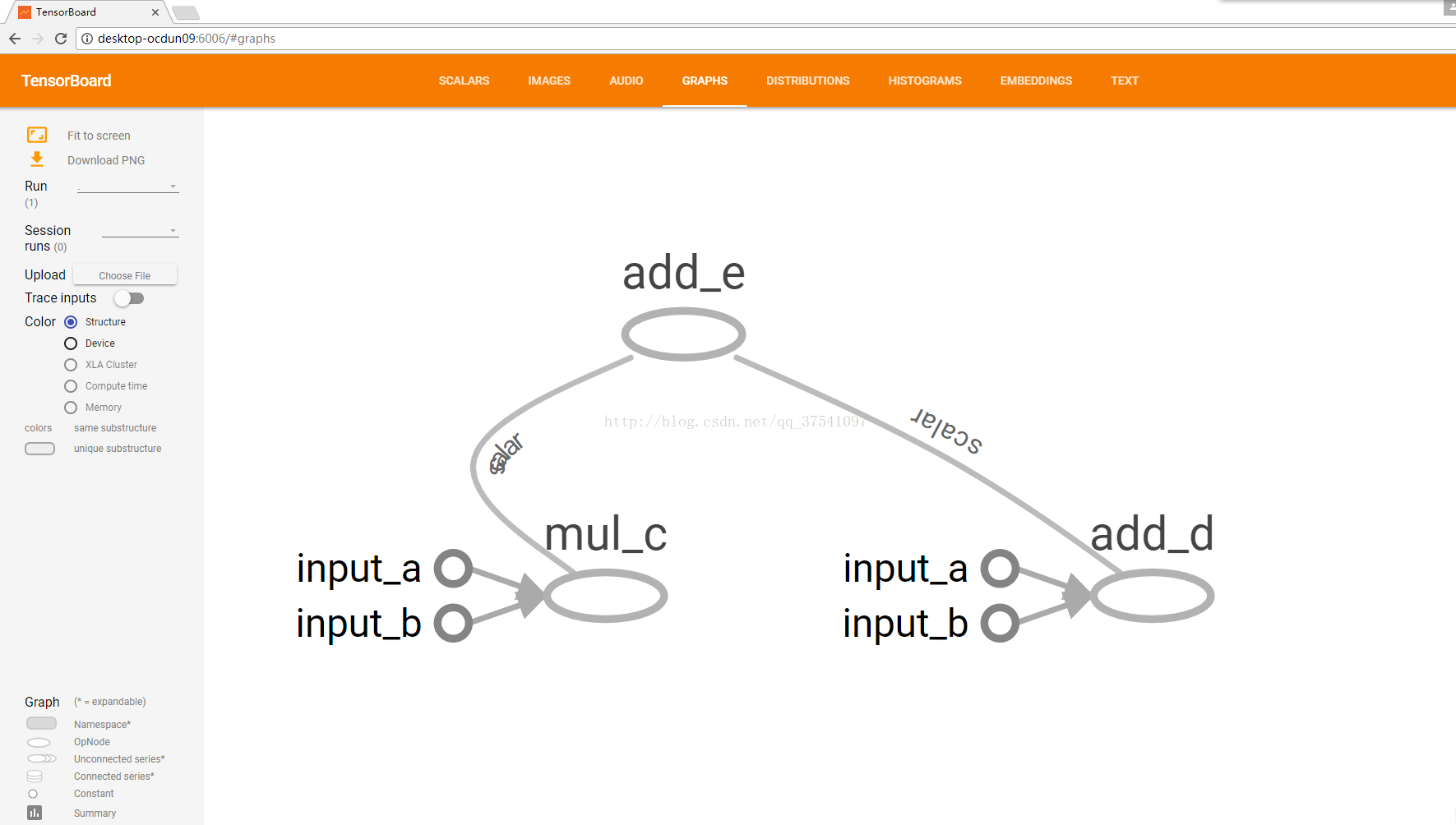 利用tensorflow121中的tensorboard显示数据流程图tensorflow121版本 Csdn博客 