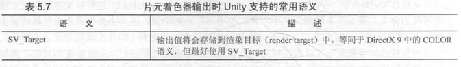 Unity Shader入门精要笔记（七）：unity Shader内置文件、变量和语义unity Shader中十六进制 Csdn博客