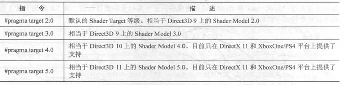 Unity Shader入门精要笔记（七）：unity Shader内置文件、变量和语义unity Shader中十六进制 Csdn博客