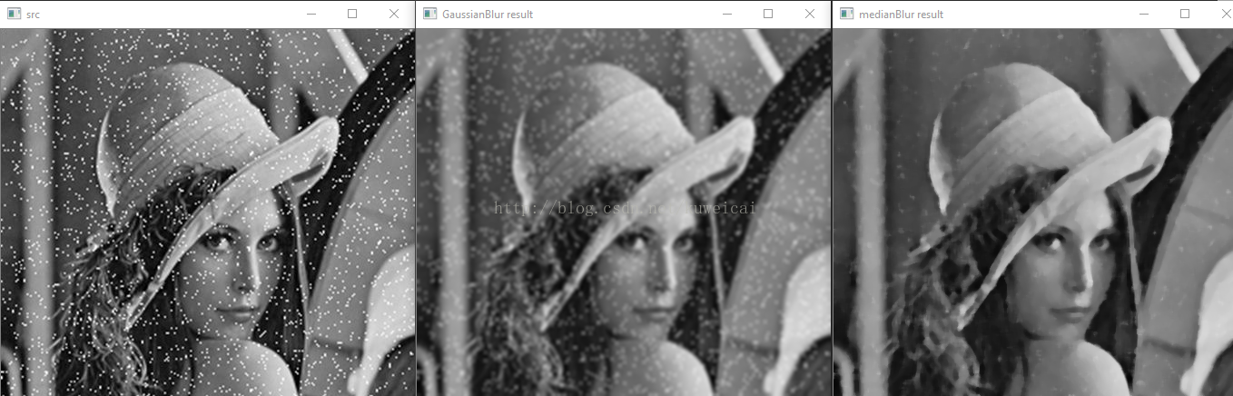 Opencv中常用的非线性滤波器 中值滤波medianblur 和 双边滤波bilateralfilter Cv Medianblur Origin Result