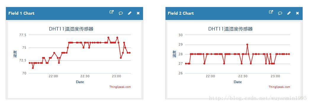Arduinoesp8266wifi（2）——dht11温湿度数据自动上传arduino Esp8266 温度数据 Csdn博客